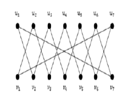 Isolate Domination Decomposition of Tensor Product of Cycle Related Graphs