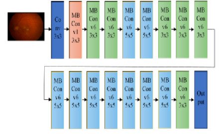 Enhanced Detection and Segmentation of Retinal Exudates in Diabetic ...
