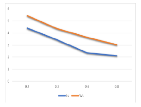 A Finite Capacity Finite Source Single Server Markovian Queueing System ...