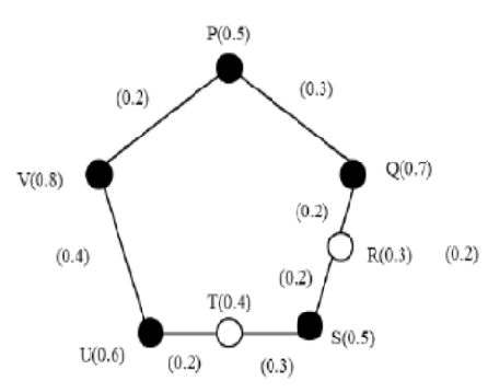 Domination and Independence in Fuzzy Semigraphs