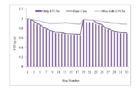A Novel Pelican Bird Optimization Algorithm based Optimal Allocation of ...