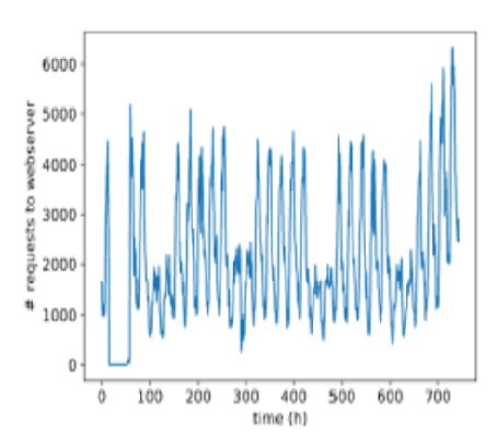 Artificial Intelligence Based Multi-Layer Approach for Finding Unknown Attacks in Cloud Network ...