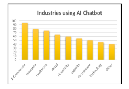 A Bi-LSTM and Attention Based Approach for Developing an Assamese AI ...