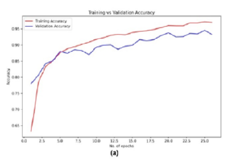A Deep Learning Model for Classifying Black Sigatoka Disease in Banana Leaves Based on Infection ...