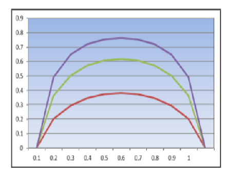 Generalized Parametric Fuzzy Information Measure