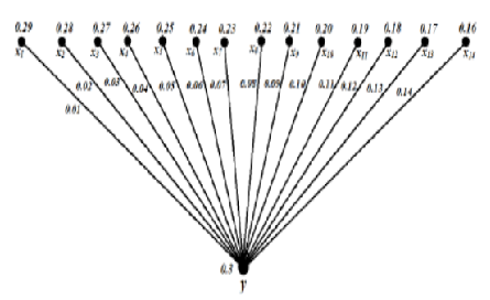 Fuzzy Range Labeling of Fuzzy Star Graph and Helm Graph