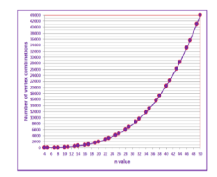 Exploring Mean Cordial Labeling Possible Combination Position of Vertices in Graphs: A ...