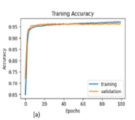 Identifying Requirements for Enhanced Deep Learning Classification in ...