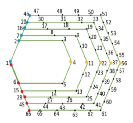 Draft of 2-adic Valuation Trees for Natural Numbers in the ...