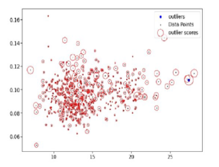 An Effective Hybrid Outlier Selection Method for Breast Cancer ...