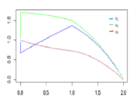Numerical Analysis for a System of Partially Singularly Perturbed Convection-Diffusion Delay ...