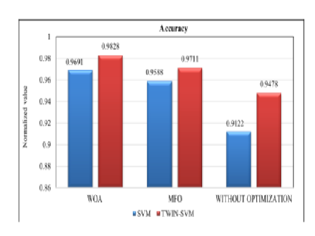 Advanced Detection Of Acute Lymphoblastic Leukemia Using Integrated