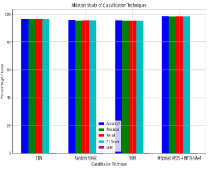 Adaptive Edge-Guided Segmentation with Biftransnet for Gastrointestinal ...