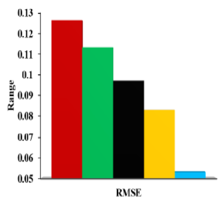 Enhanced Student Performance Prediction Using Data Augmentation with ...