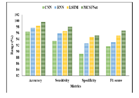Multi-Class Sunflower Disease Detection by Integrating Enhanced ...