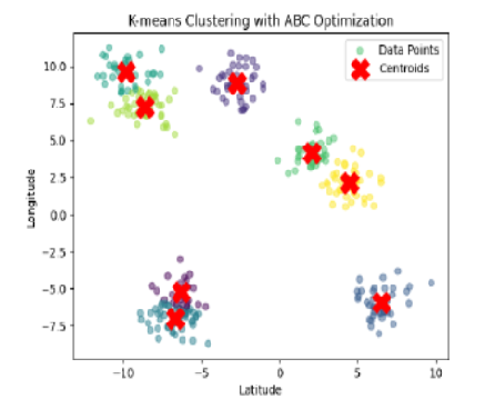 A Novel Machine Learning Approach for Multidimensional Dynamic ...