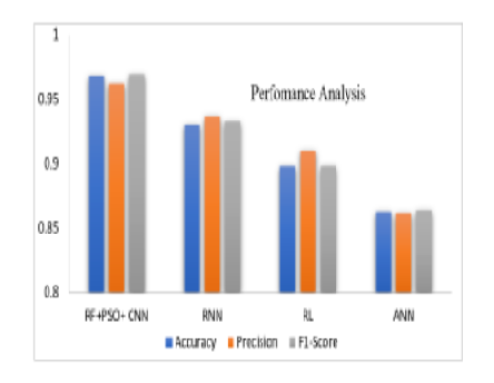 Leveraging Machine and Deep Learning Models for Load Balancing ...