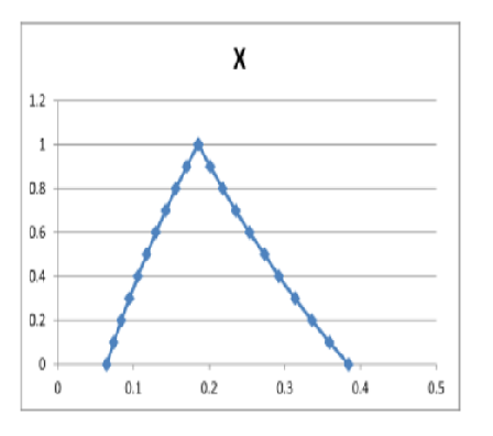 IFM/IFEk/1 Queuing Model with Erlang Service under Heptagonal and ...