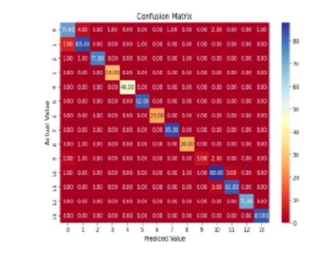 Automatic Blood Disease Identification System Using Machine Learning ...