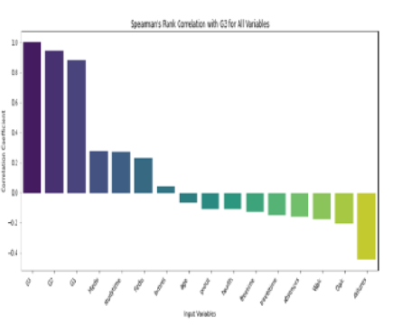 Integrative Ensemble Learning Algorithm For Predicting Students