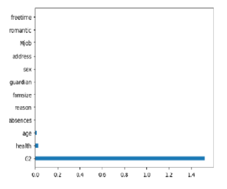 A Hybrid Model of Enhanced Teacher Learner Based Optimization (ETLBO ...