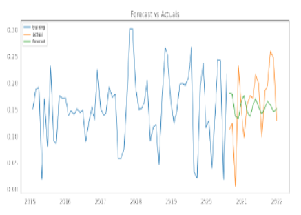 Comparative Study of ARIMA and Deep Learning for NDVI Forecasting Using Landsat 8 Data
