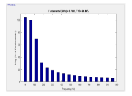 Intelligent Power Dispatch Optimization: A Genetic Algorithm Approach with Unified Power Flow ...
