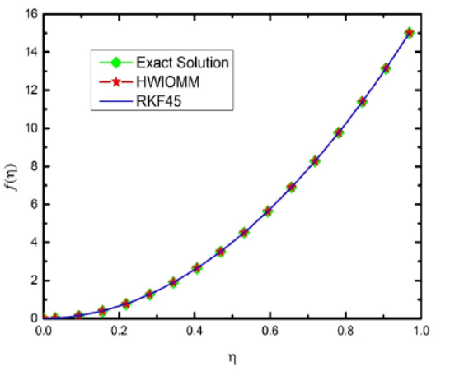 Haar Wavelet Based Numerical Method to Solve Nonlinear Differential Equations Arising in ...