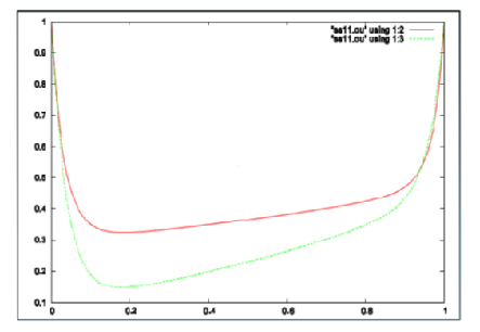 Decision Making Problem with Multiple Attribute Group Employing an ...