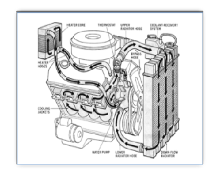 Numerical Simulation of Heat transfer Enhancement in IC Engine using ...
