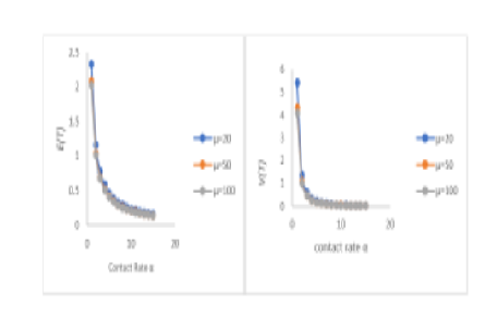 On Estimating the Time from HIV Infection to AIDS - A Stochastic ...