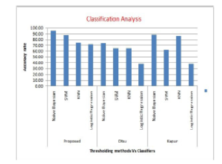 Apple Fruit Disease Identification Using a Novel Gray-Scale ...