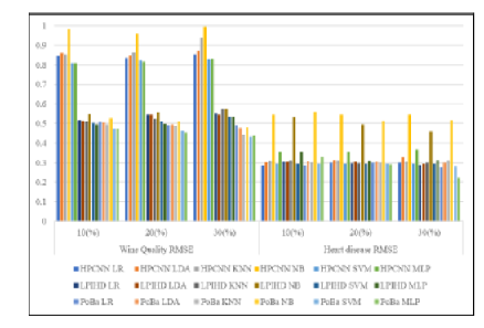 A Hybrid Approach for Missing Data Imputation using Polynomial ...