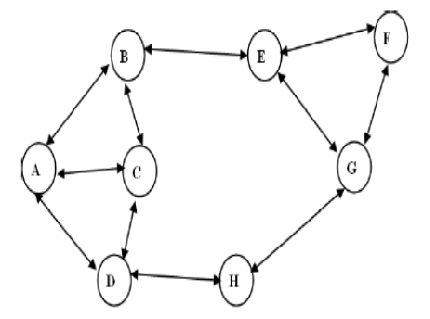 Performance Analysis of GPSR, DSDV, and AODV Routing Protocols in VANET with respect to Area and ...