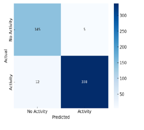 Hybrid Deep Learning-Based Human Activity Recognition Enhanced by ...