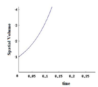 Study of Bianchi Type-III Dark Energy Model in the Presence of 𝑓(𝑅, 𝑇 ) Gravity