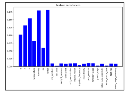 Sensor Malfunction Simulation and Data Imputation using Deep Learning ...