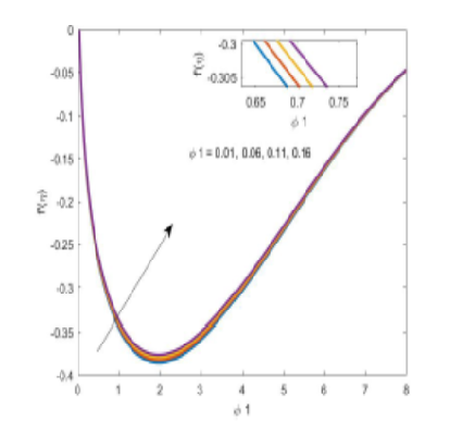 Significance of Darcy Forchheimer Effect and MHD Stagnation ...