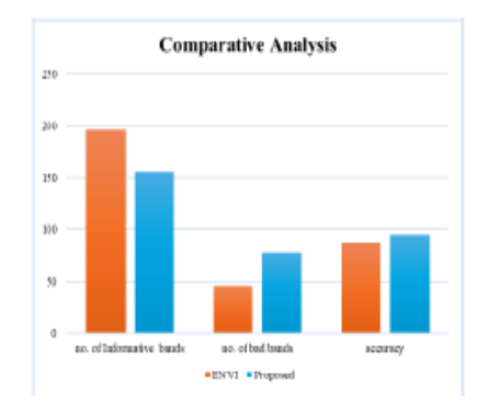 A Novel Algorithm for Efficient Hyperspectral Image Preprocessing