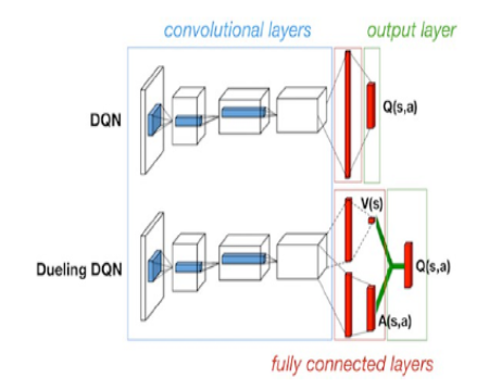 FPA-DQN: A Fairness- and Pressure-Aware Dueling Deep Q-Network for Adaptive Traffic Signal ...