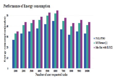 PSTL-PPSO: A Hybrid Transformer and Swarm-Based Model for Load ...