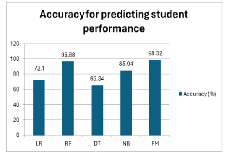 Predicting Student Outcomes through Cognitive Behaviour Analysis in Online Collaborative ...