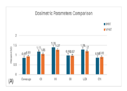 Dual Arc Volumetric-Modulated Arc Therapy for Cervical Cancer: A ...
