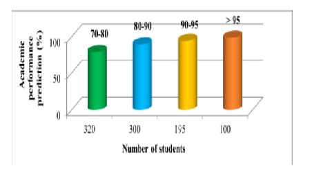 A Graph-Based Neural Network Approach to Student Performance Prediction ...