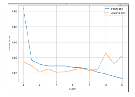A Feature-Enriched BiLSTM Architecture for Automated Music Composition