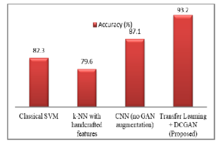 A Unified Deep Learning Framework for MRI Brain Analysis: Integrating ...