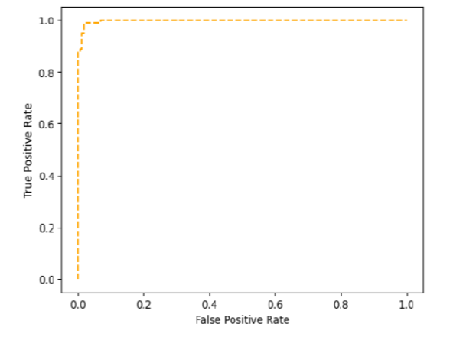 Performance Assessment of Fine-Tuned VGG16 Model on the MDRF Retouched ...