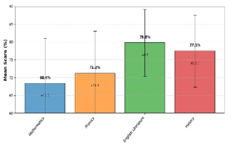 A Comparative Analysis of Academic Performance of Students Across ...