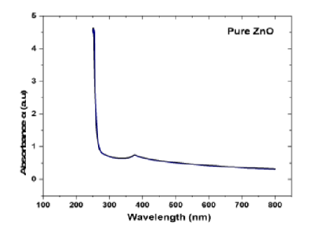 Studies on Structural, Optical, Thermal and Dielectric Properties of ...