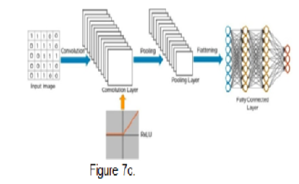 Detecting and Tracking of Road Boundary Lines Using Machine Learning Approach